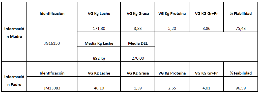 simba tabla 2 - RFEAGAS